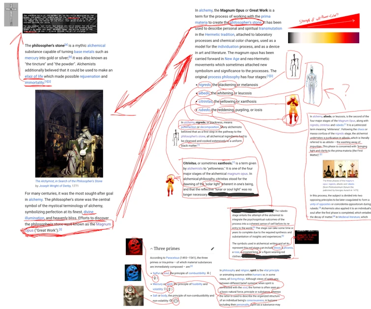 Made a diagram of possible symbolism/connections to Alchemy and ...