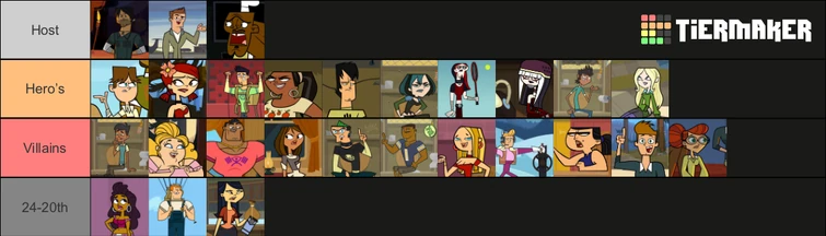 Total drama heroes vs villains 2 (Allstars 2) episode 3 vote results ...