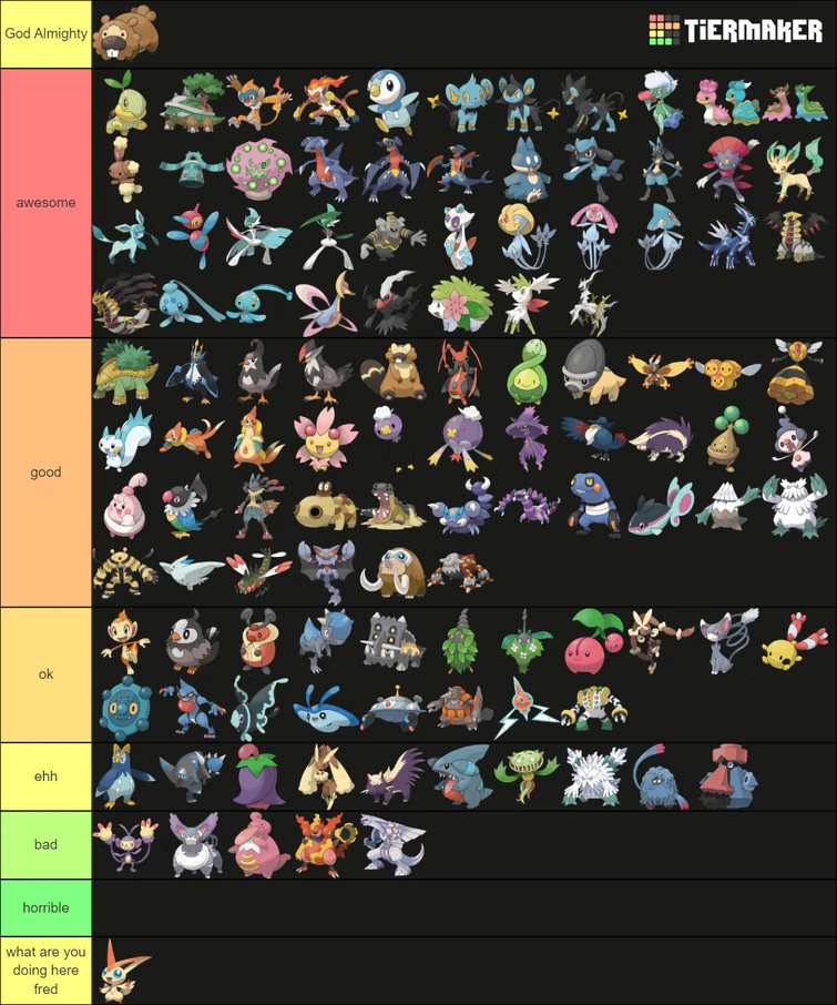gen 4 tierlist | Fandom