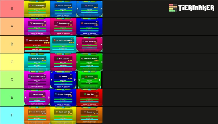 official levels tier-list based on their songs!!!!!!!!!!! | Fandom