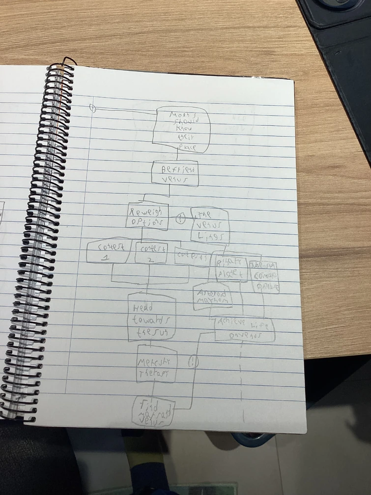 Plan for earth focus tree (click on the pictures for the full side of ...