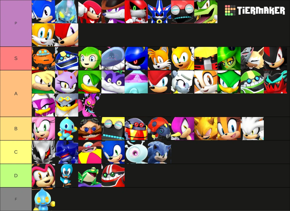 A sonic tier list | Fandom
