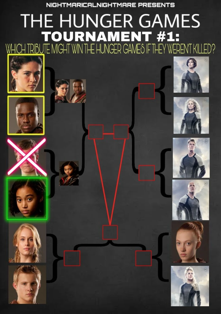 The Hunger Games Tournament | Fandom
