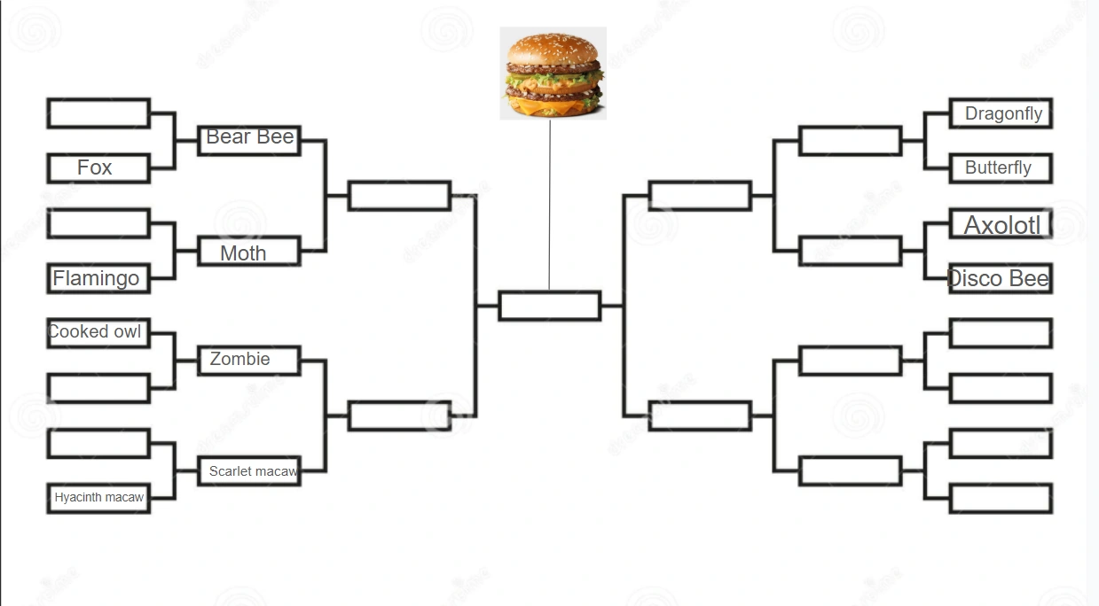 ROUND 4 RESULT | Fandom