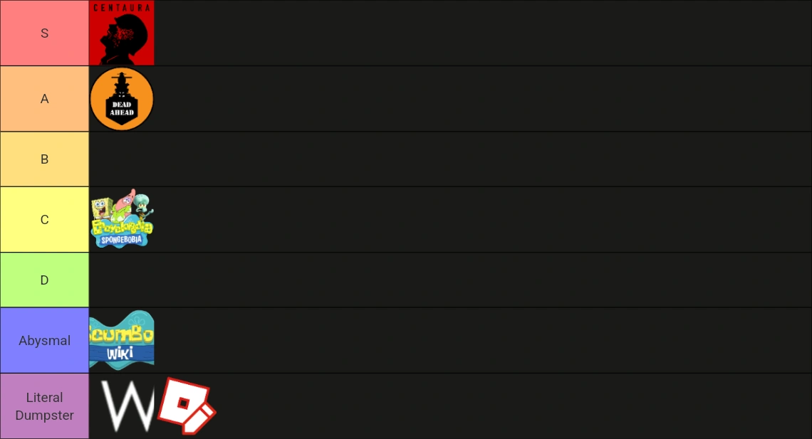 tier list of all wikis I've been in. | Fandom