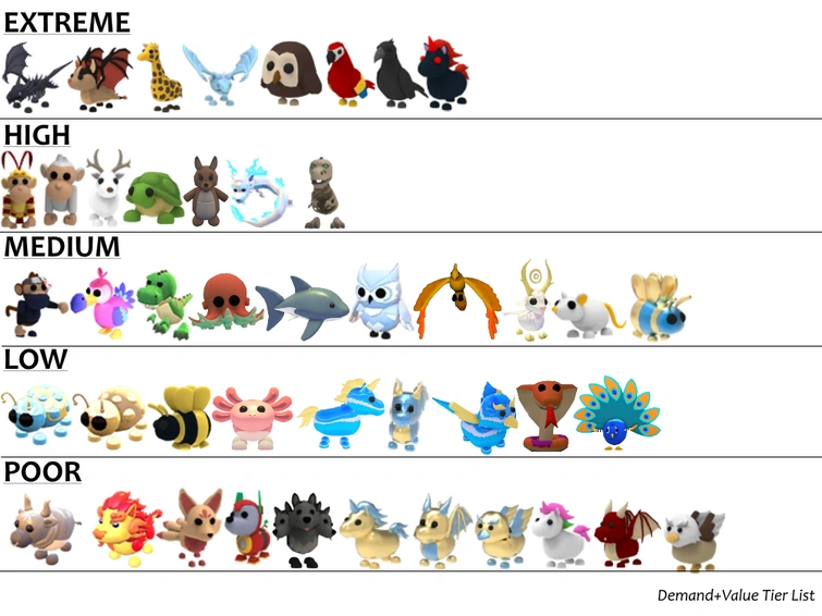 Adopt Me Legendary Pets Tier List (September 2021) 📜 | Fandom
