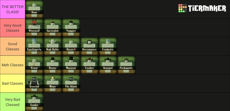 Tierlist of Dead Rails Classes | Fandom