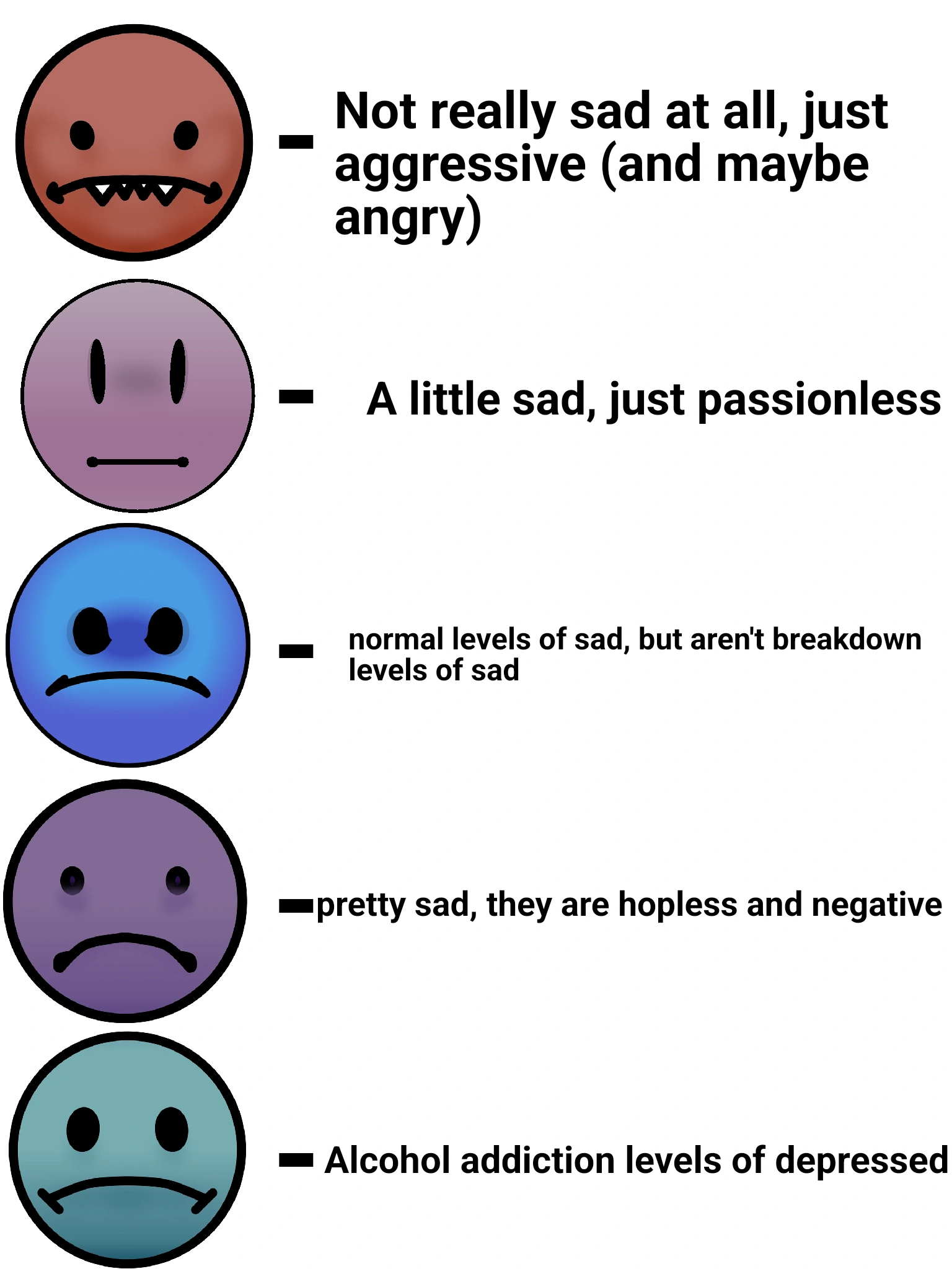 Do y'all think this sadness chart is accurate? | Fandom