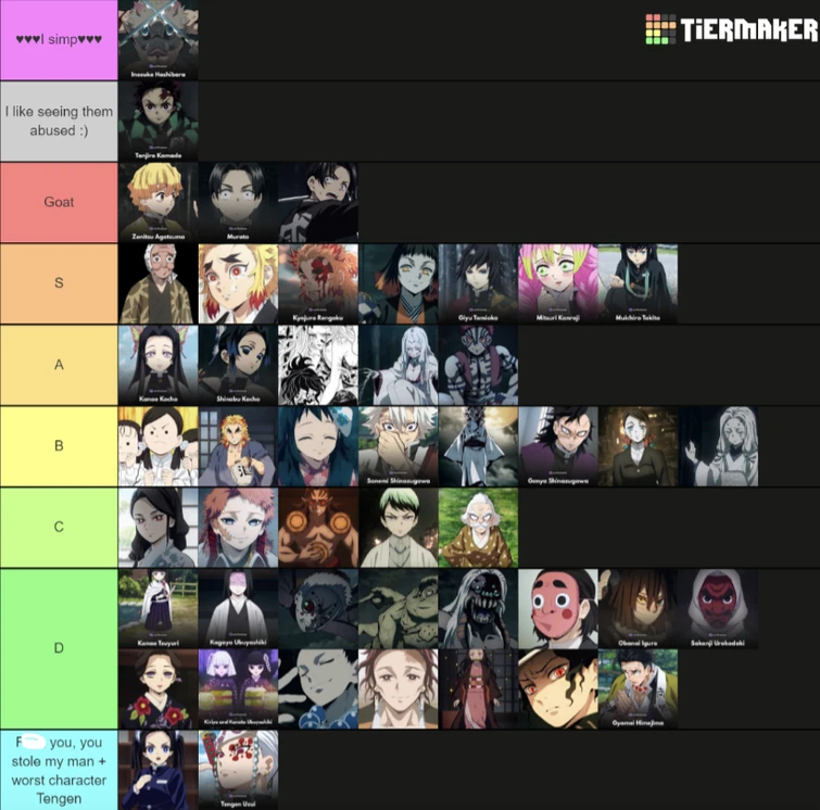 I want YOUR ranking of characters | Fandom