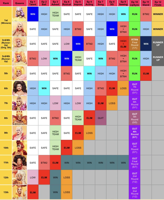 RPDR All Stars 6 My Way | Fandom