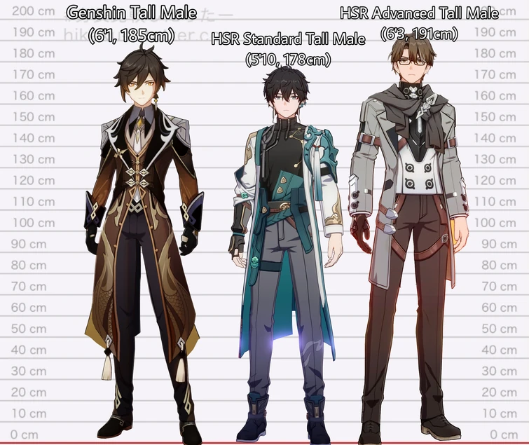 Genshin and Honkai: Star Rail Character Model Height Comparison | Fandom