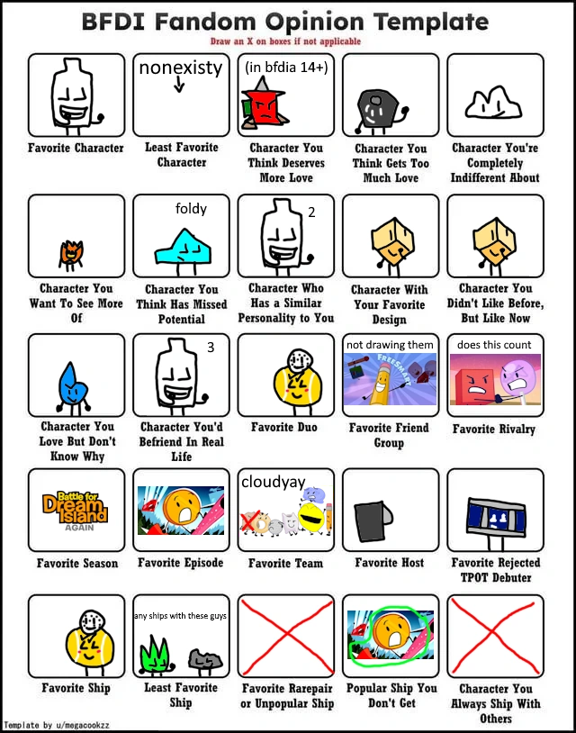 bfdi opinions chart | Fandom