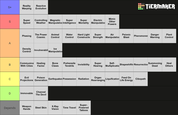 Superpower tierlist | Fandom
