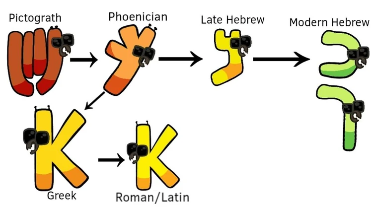Alphanumeric Evolution of A-T | Fandom