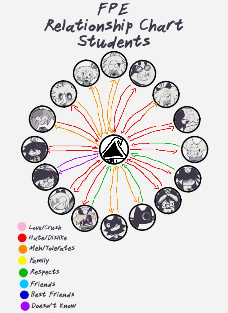ʘrion Relationship Chart | Fandom
