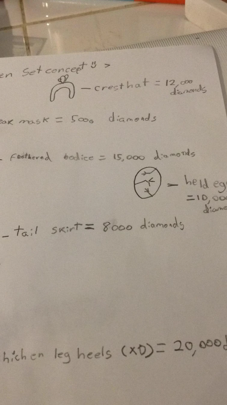 Spring chicken set |;D| | Fandom