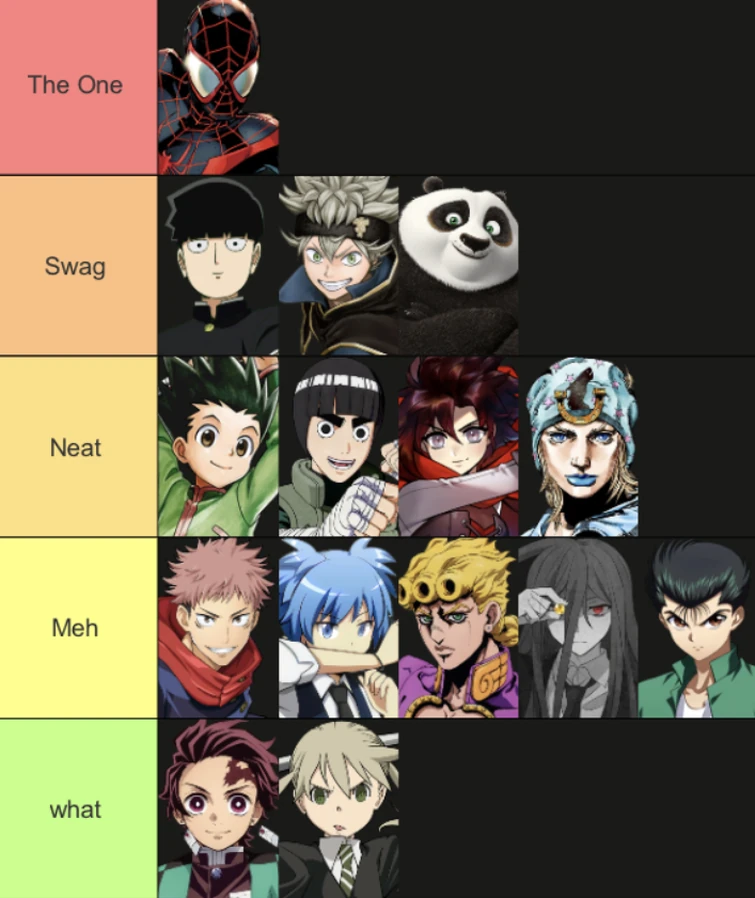 deku MU tier list | Fandom