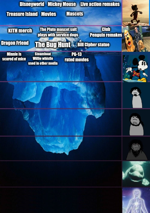 Working on a Disney iceberg | Fandom