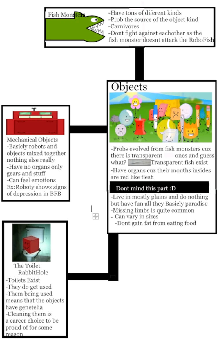 Overanalyzing bfdi PART 2 OBJECTS | Fandom