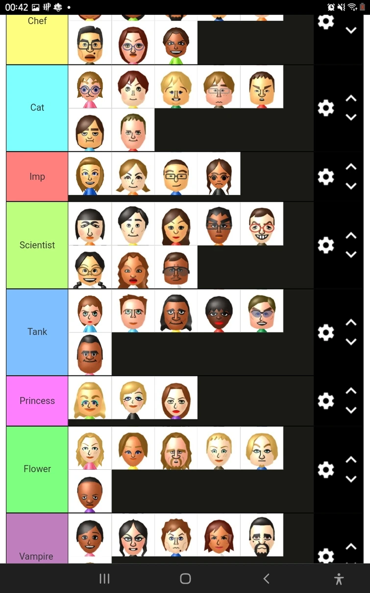My tierlist- what miitopia jobs the wii party characters have and stuff ...