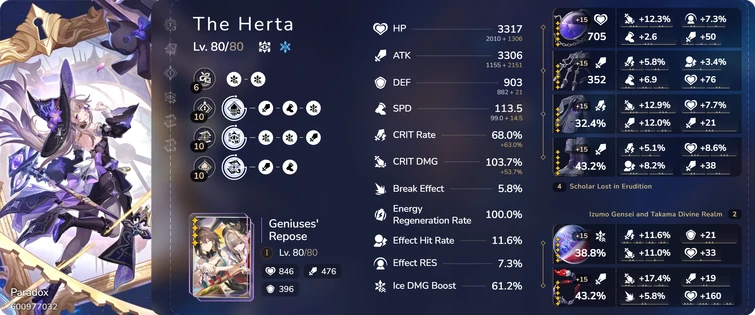 rate the builds | Fandom