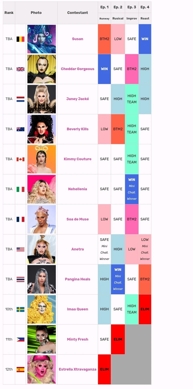 Fandom Favorite Season 3 : Episode 5 (Ball) | Fandom