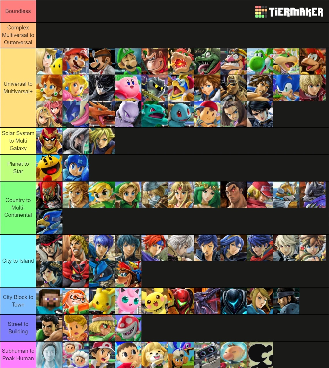 Decided to give my take on SSBU powerscaled | Fandom