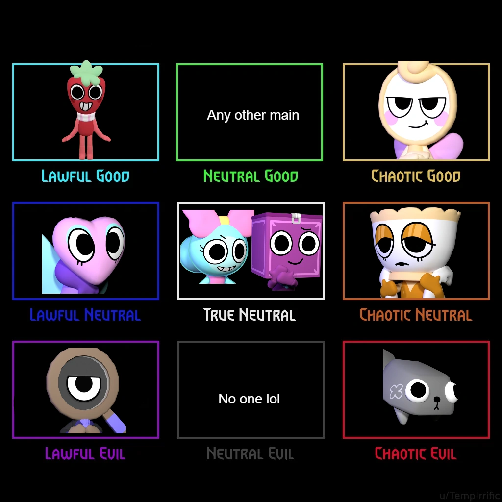Dandys world player alignment chart! (full one maybe later?) WITH ...