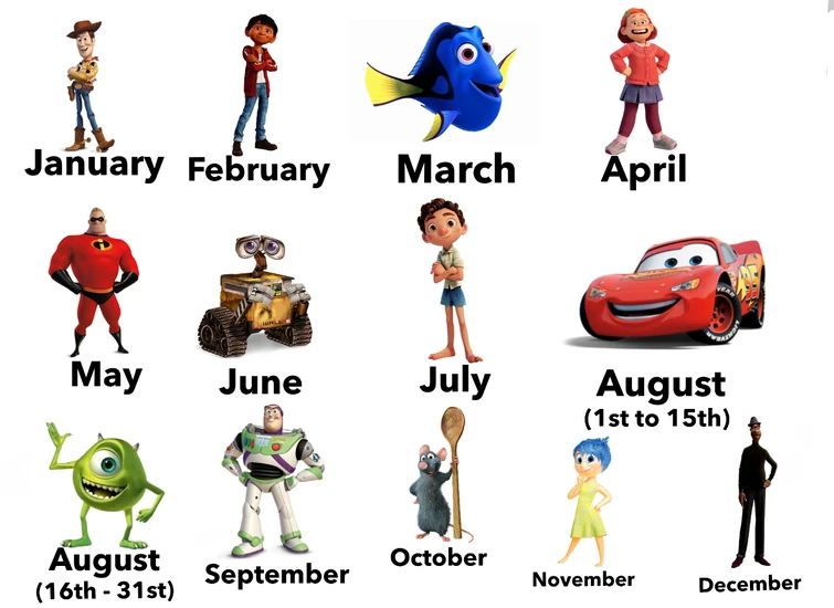 Your Birth Month is the Pixar Character You Get To Spend The Weekends ...