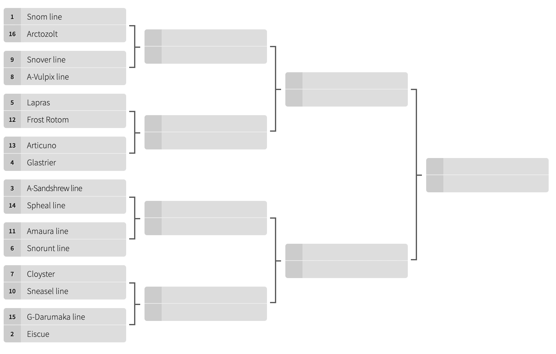 Ice-type Pokémon Elimination Poll (Round 2) | Fandom