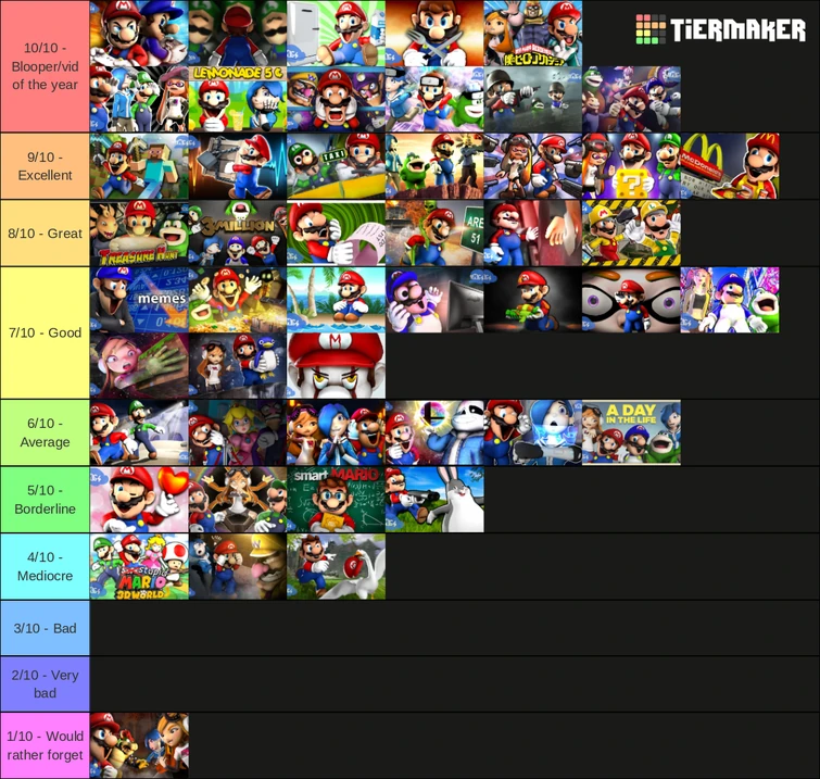 Smg4 2019 Tier List | Fandom