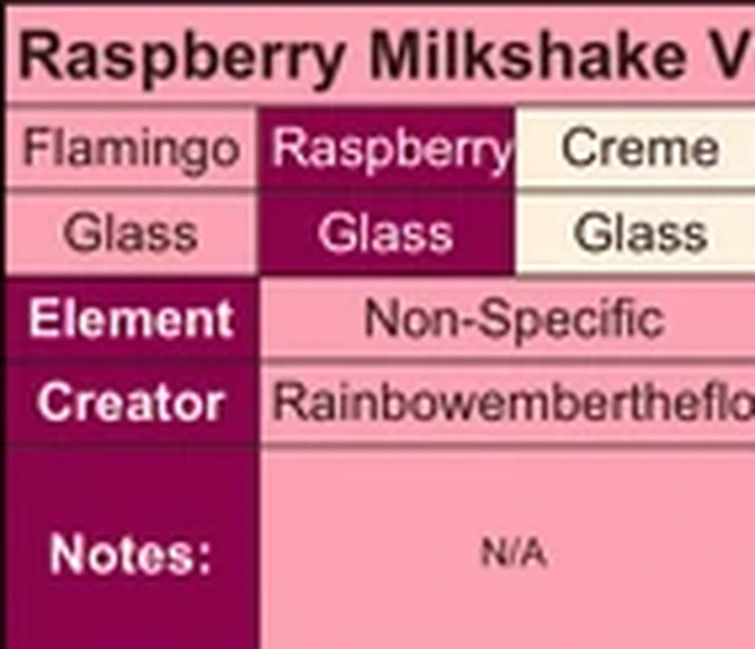 Discuss Everything About Dragon Adventures Wiki | Fandom