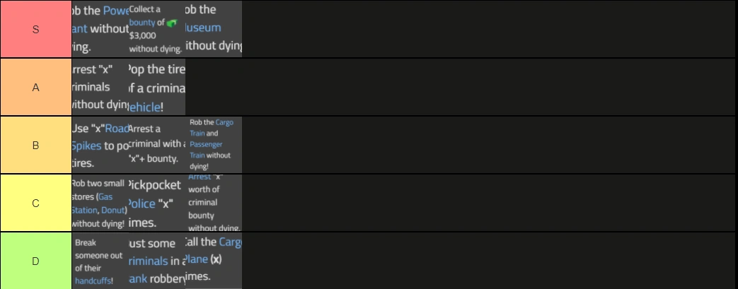 contracts tier list (about my opinion) | Fandom