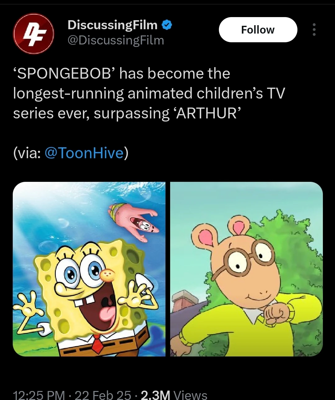 SpongeBob has officially broken a record | Fandom