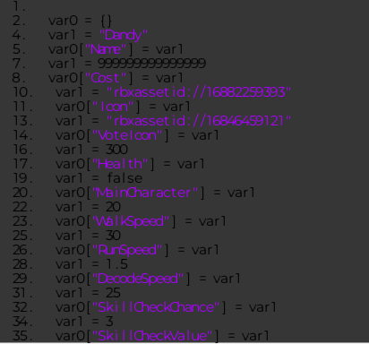 Dandy's true stat (for wiki editors) | Fandom