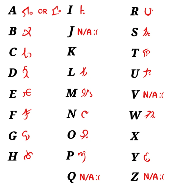 Alphabet of one of the DA languages + Translations (JUST RECEIVED THIS ...