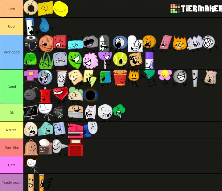 Bfb tier list!!! | Fandom