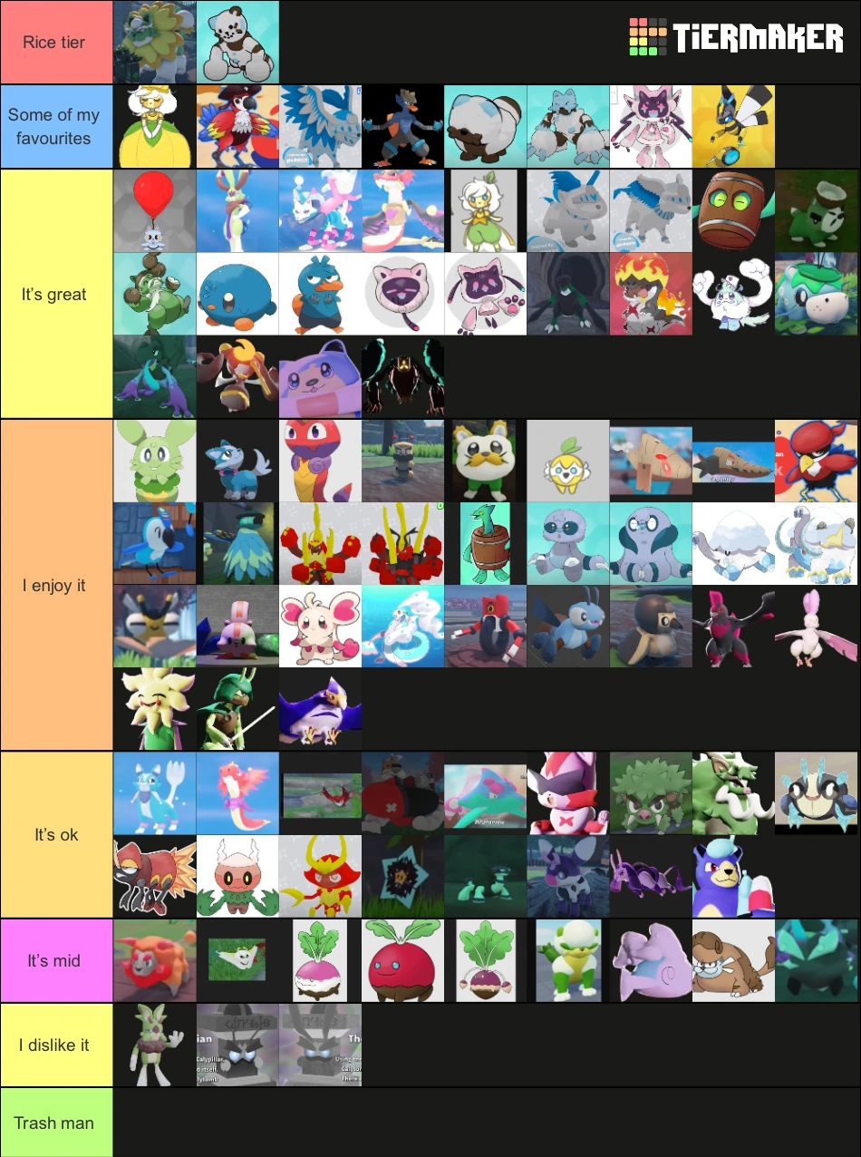 Tier list | Fandom