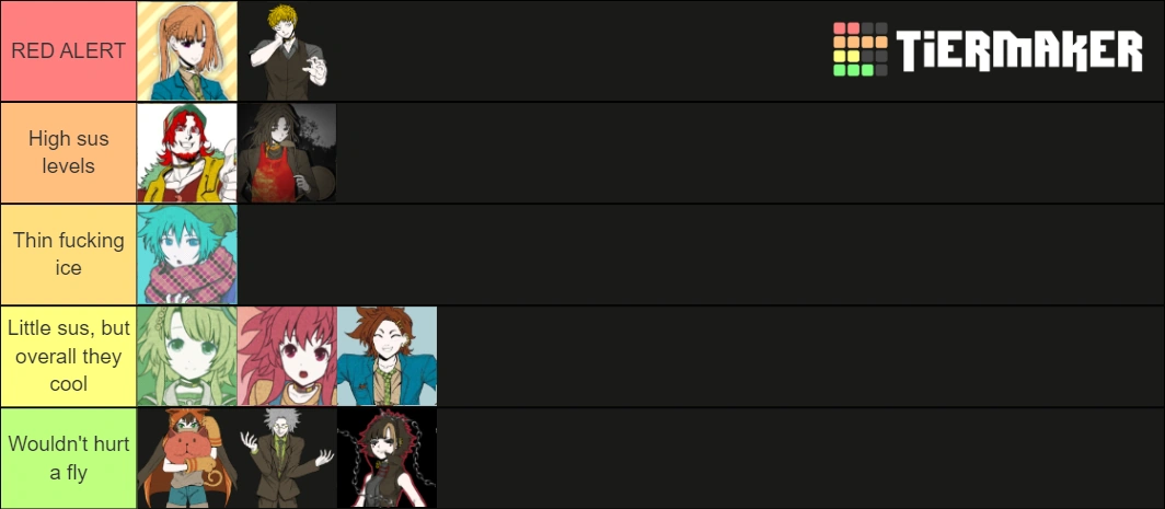 100% accurate sus list | Fandom