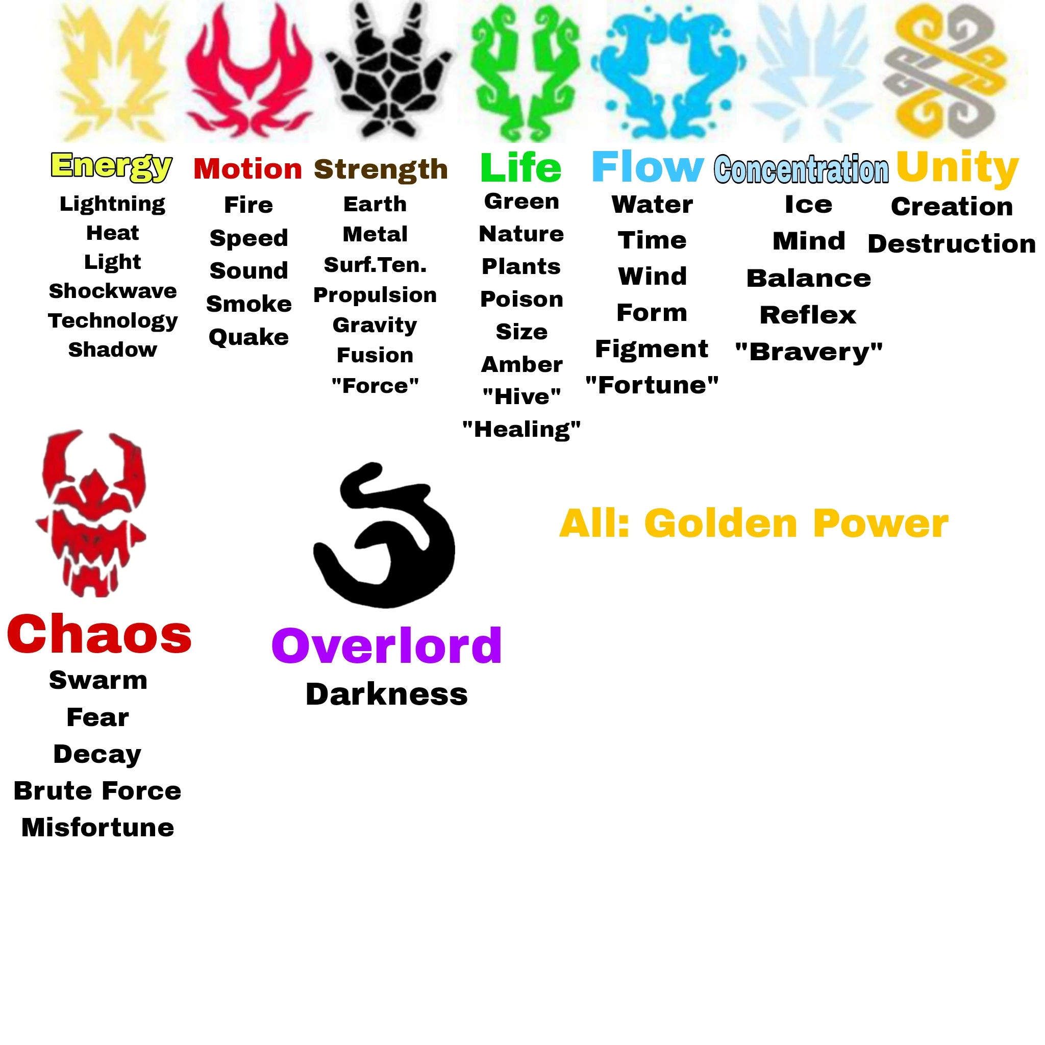 My new Source Dragon Chart (took me several hours 🥲, so you better read ...