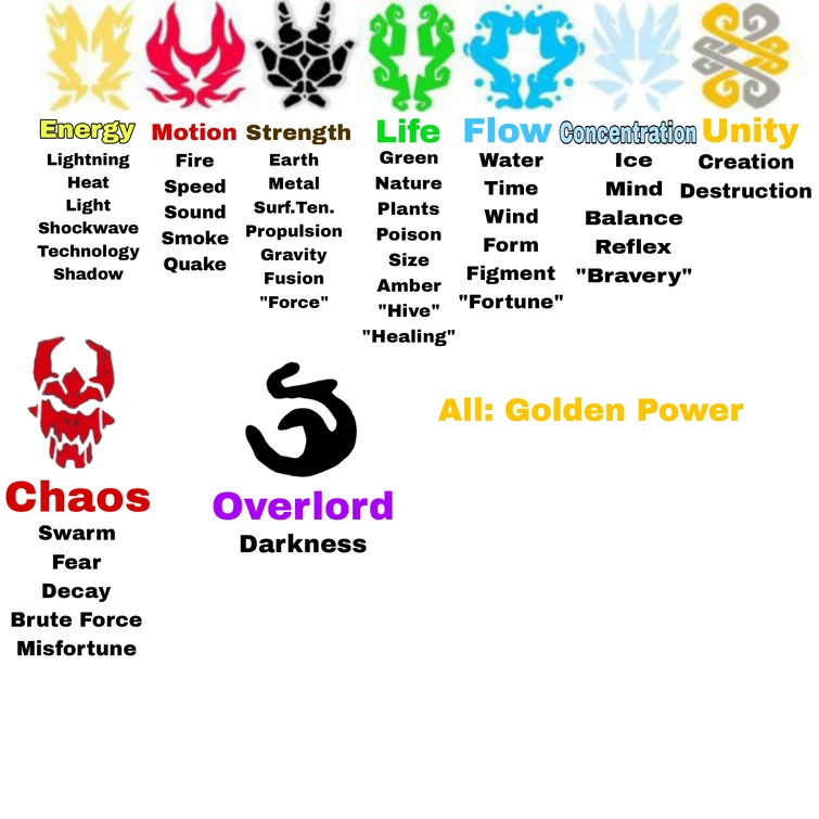 My new Source Dragon Chart (took me several hours 🥲, so you better read this) | Fandom