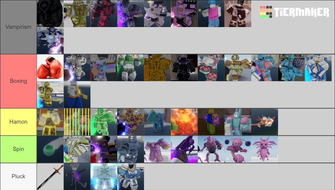 Best Specs for Stands | Fandom