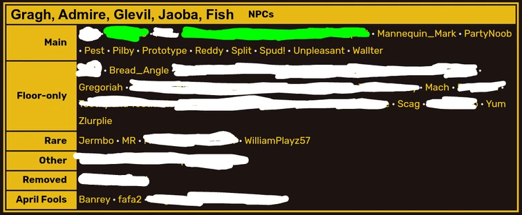 Regretevator NPCs as Object Show Characters 5: Lampert | Fandom