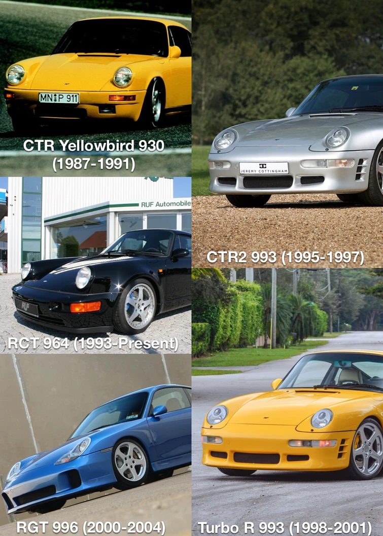 My favorite RUF models | Fandom