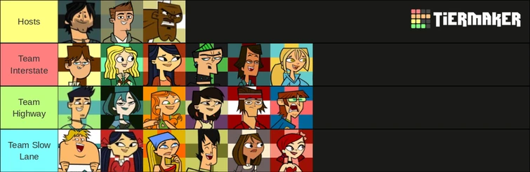 Discuss Everything About Total Drama Wiki | Fandom