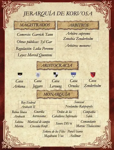 Wiki CEAMON | Fandom