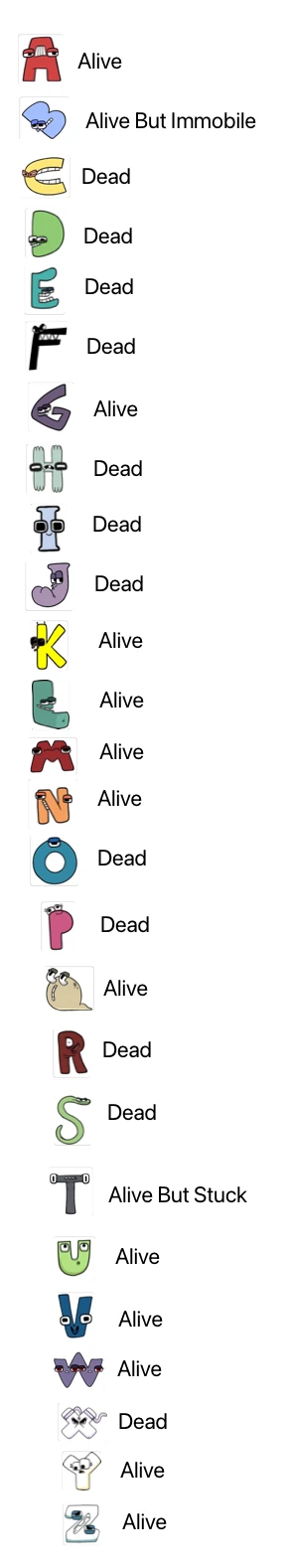 Alphabet lore | Fandom