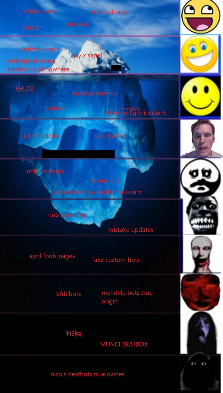 nnb wiki iceberg (my version) | Fandom