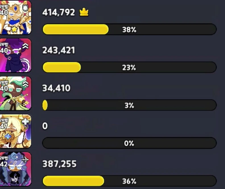 I tried the speed comp/ooc | Fandom
