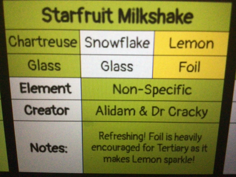 Rating every Milkshake theme with no explanation :) | Fandom
